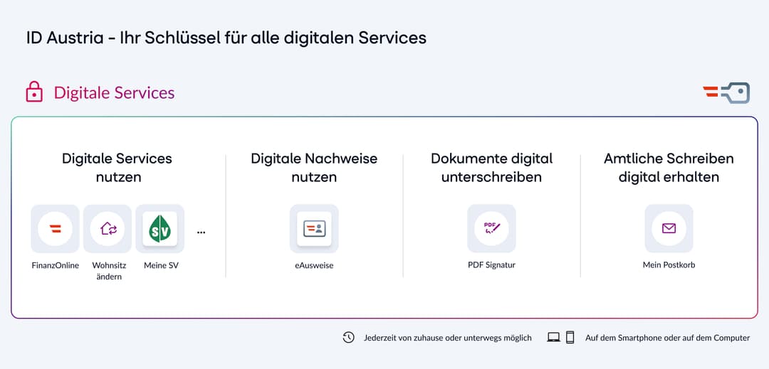 Informieren